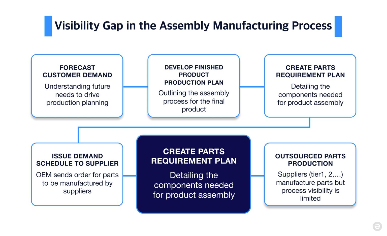 “Our Tooling Digitalization Unlocked Valuation” – eMoldino
