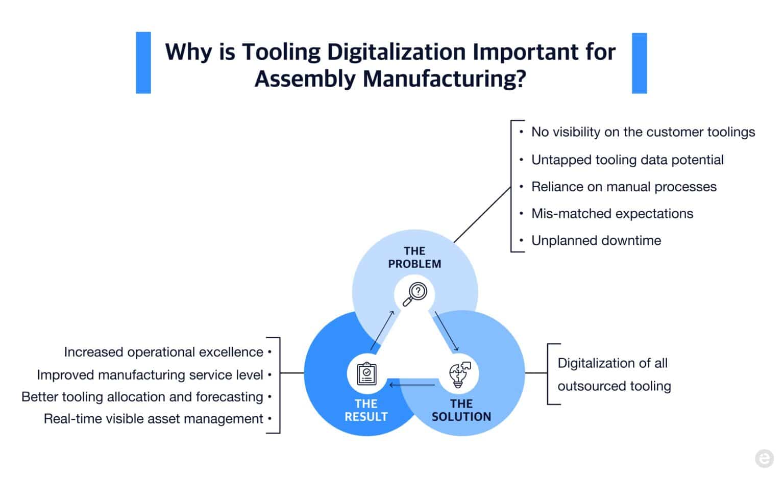 “Our Tooling Digitalization Unlocked Valuation” – eMoldino
